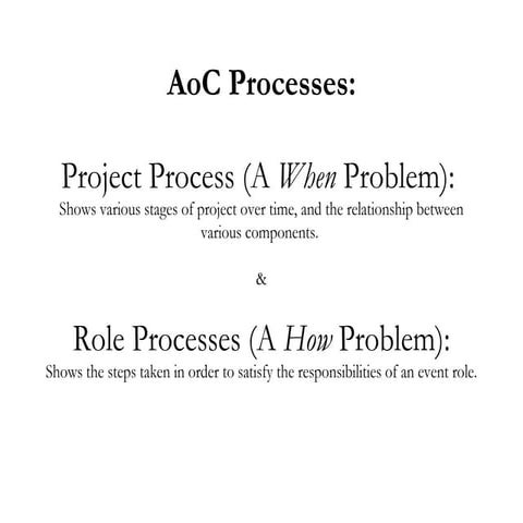 SE|AoC Processes (Project And Roles) | PPT