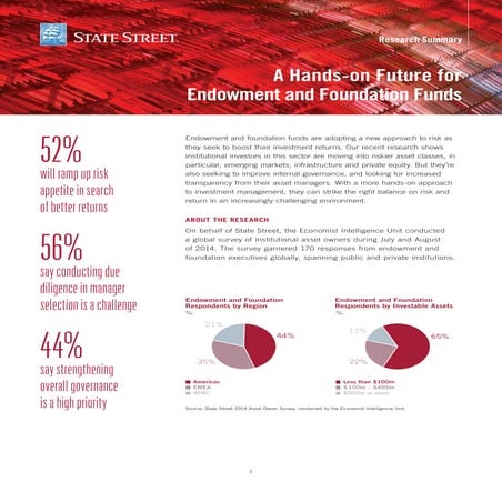 A Hands On Future for Endowment and Foundation Funds | PDF | Stocks and ...