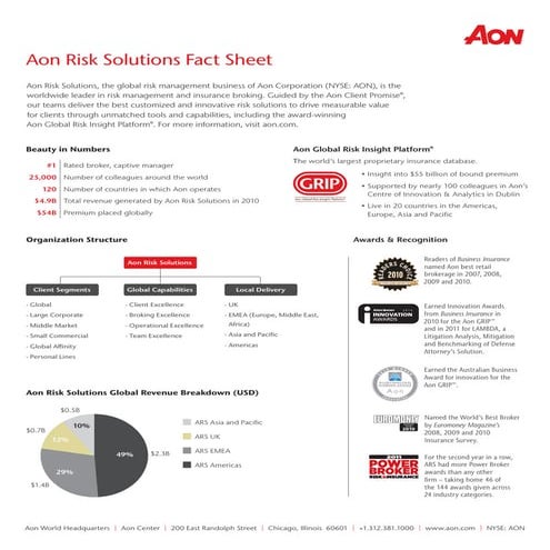Aon Risk Solutions Fact Sheet | PDF