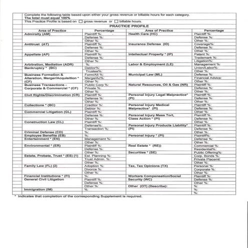 AOP% Breakdown | PDF