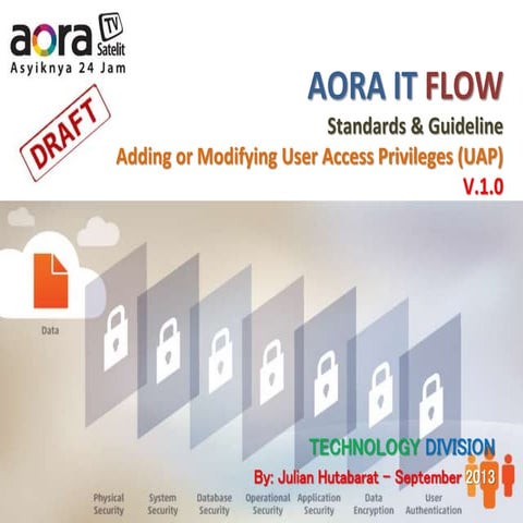 Sop Installation For Out Door Unit (ODU)