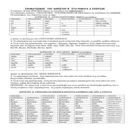 ΣΧΗΜΑΤΙΣΜΟΣ ΤΟΥ ΑΟΡΙΣΤΟΥ Β΄ ΣΤΑ ΡΗΜΑΤΑ Α ΣΥΖΥΓΙΑΣ | DOC