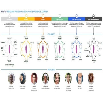 Simple Funnel Model | PPTX