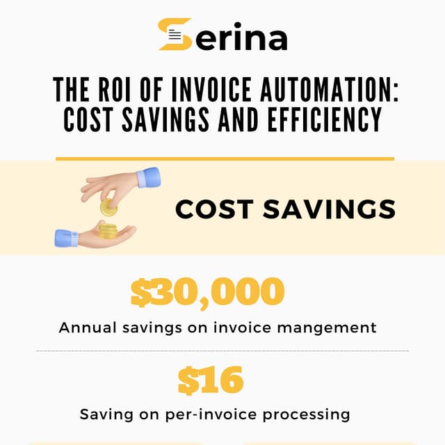 THE ROI OF INVOICE AUTOMATION | PDF