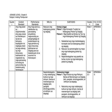 AP MELCs Grade 8.pdf
