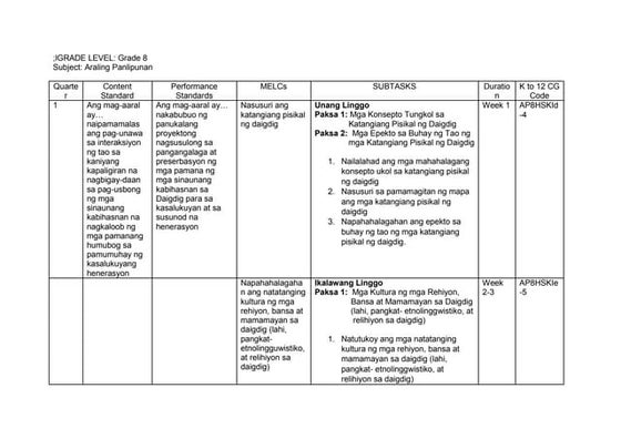 AP MELCs Grade 8.pdf