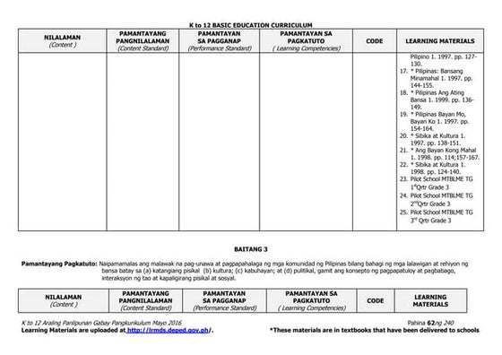 Araling Panlipunan 8 Curriculum Guide rev.2016