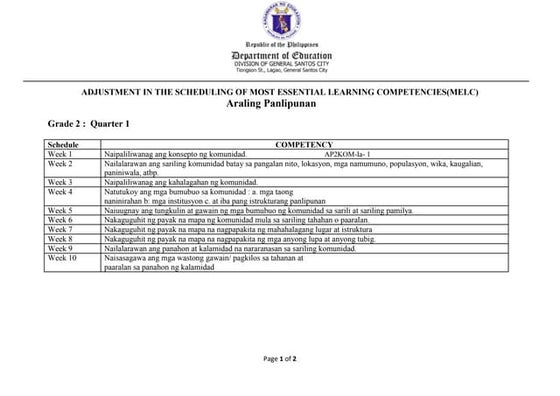 AP MELCs Grade 2.pdf