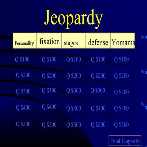 Ap jeopardypersonality | PPT