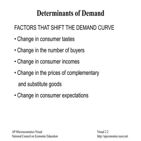 Ap Microeconomics Visuals Unit2 | PPTX