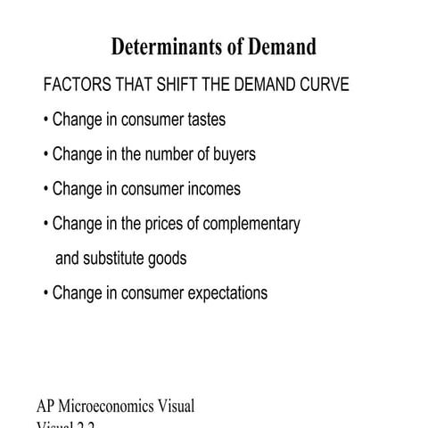 Ap microeconomics-visuals-unit2 | PPT