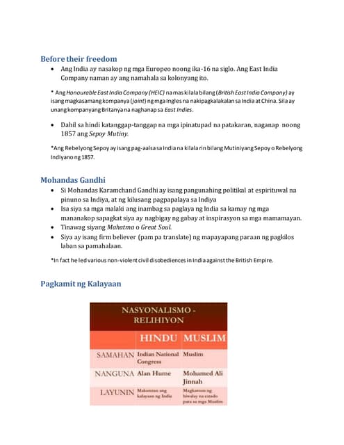 AP 7 Lesson no. 31-B: Nasyonalismo sa Indonesia | PDF