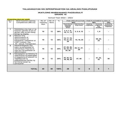AP10_Q3_TOS_Test-Questions_SY2022-2023.docx