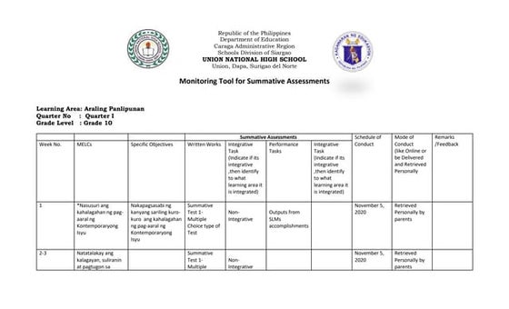 AP 10 q2 week 2.pptx