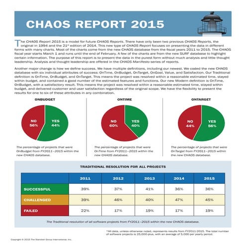Chaos Report 2015 | PDF