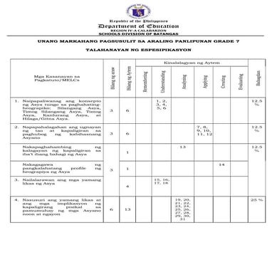 LOKASYON AT KATANGIAN NG TIMOG SILANGANG ASYA.pptx