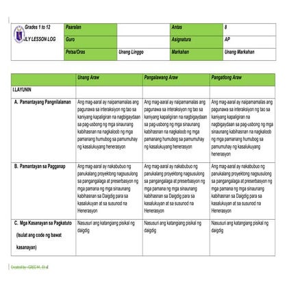 AP8 Wk1 (1).docx Ang mag-aaral ay naipamamalas ang pagunawa sa interaksiyon ng tao sa kaniyang ...