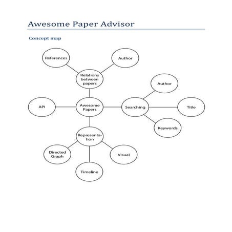 explore connected papers in a visual graph | PDF
