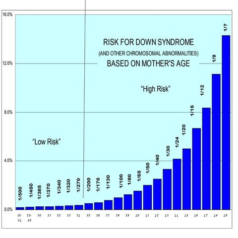 Amniocentesis for AMA | PPT
