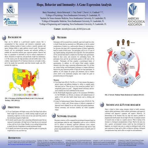 Hope_NetworkMed_Obesity poster presentation APA 2015 | PPT