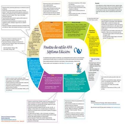 formato apa de citas y referencias en power point.pptx