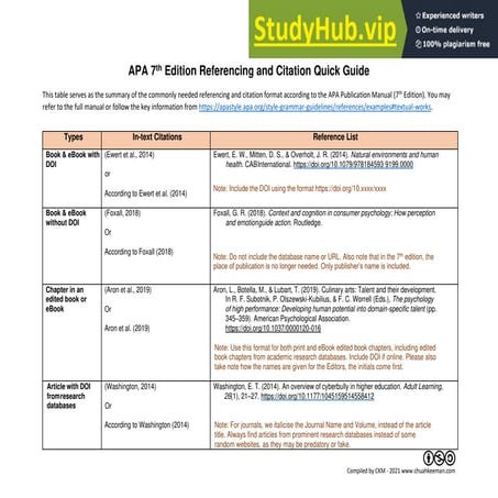 APA 7Th Edition Referencing And Citation Quick Guide