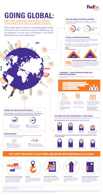 Supply chain management at fed ex | PPT