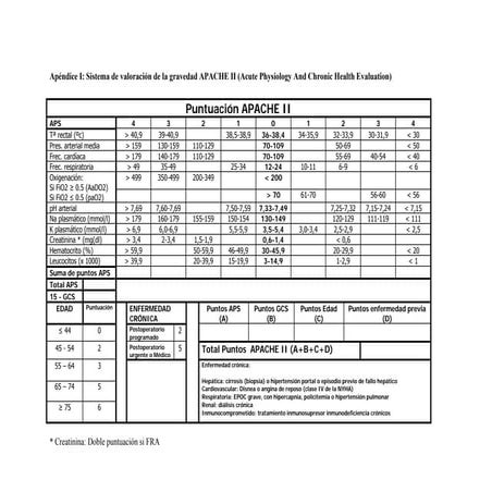 Criterios apache, balthazar y ranson