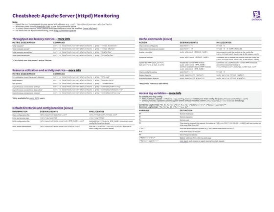 Apache cheat sheet | PDF