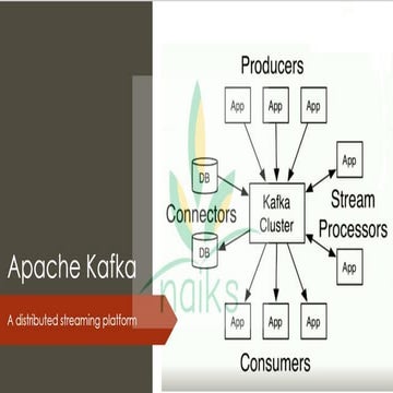 Apache Kafka as a message queue | PPT