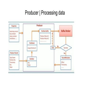 Apache kafka part 2 | PPTX