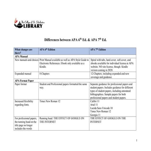 APA differences apa 6th apa 7th.pdf
