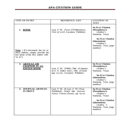 Apa manual | PDF