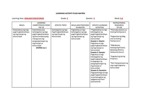 AP MELCs Grade 2.pdf