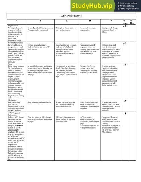 Grammar assessment rubric | DOC