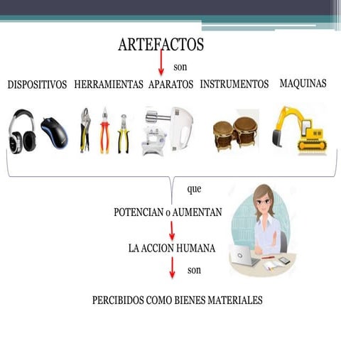 Artefactos y procesos | PPTX