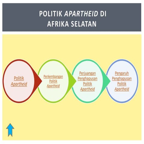 sejarah negara Apartheid di AFRIKA SELATAN.ppt