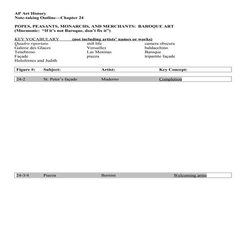 Ap art history outline for notes ch.24 | Design | Fine Art