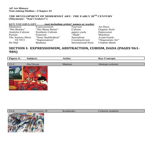 Ap art history outline for notes ch.33 | Modern Art | Fine Art