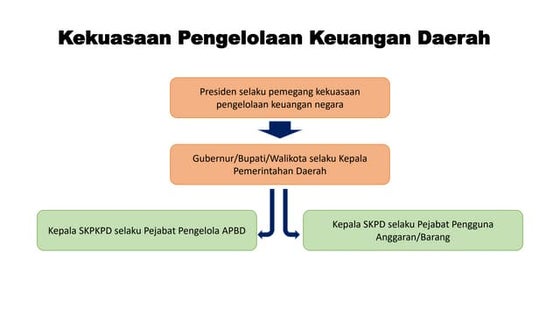 Alur penyusunan apbd | PDF