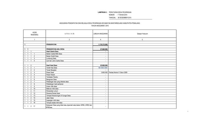Lampiran dokumen APBDes