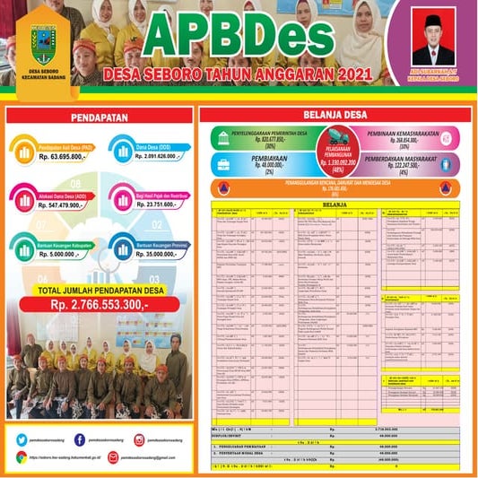 Apbdes 2021 | PDF