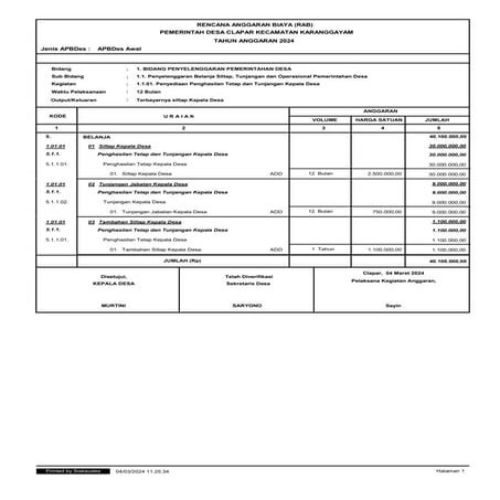 RENCANA ANGGARAN BIAYA (RAB) TAHUN ANGGARAN 2024 | PDF