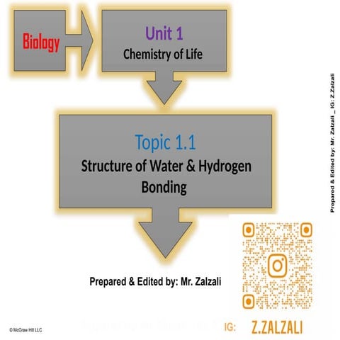 AP_Bio_Unit_1_Handouts .pptx kkiiiiiiiiiiiiiiiiiiiiiiiiiiiiii | PPTX