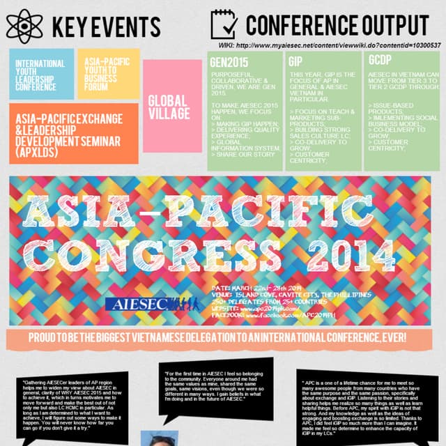 APC 2014 Conference report || Vietnamese delegation | PDF