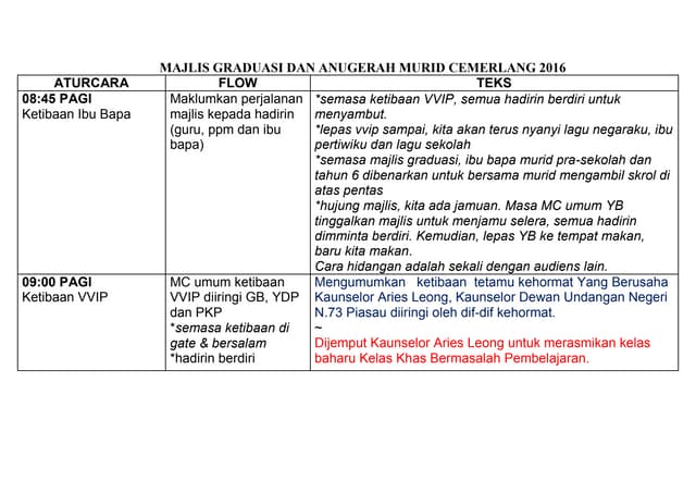 TEKS PENGACARA MAJLIS, MAJLIS GRADUASI DAN APRESIASI TAHUN 2023 | DOCX