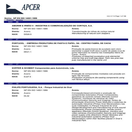 Apcer | PDF