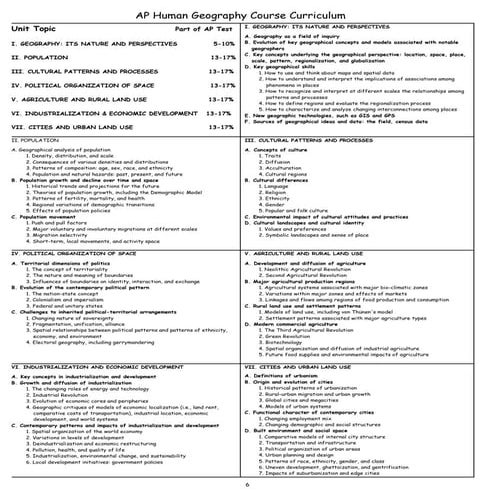 Ap course curriculum | DOC | Land and Farms | Real Estate