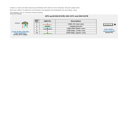 Apc pinouts | DOCX | Computer Peripherals | Computing