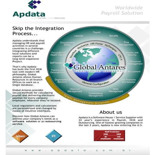 Global Antares the HR System | PDF